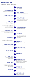 Who we are | Housing Australia