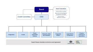 Governance | Housing Australia